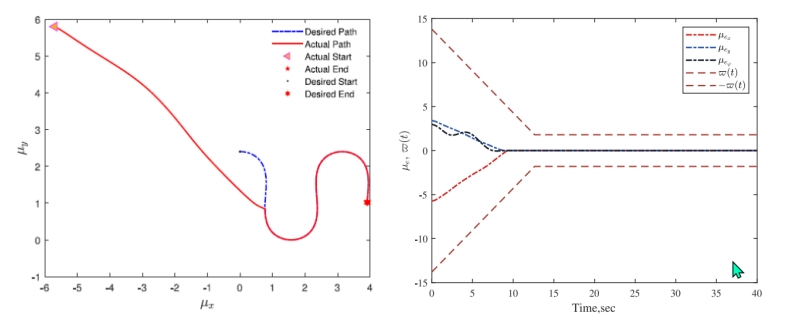 我校控制科学与工程学院宗广灯教授团队在控制与自动化领域国际顶级期刊Automatica发表科研成果